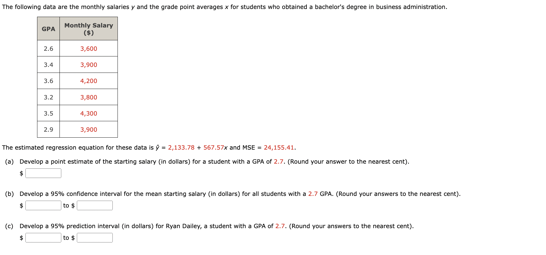 The estimated regression equation for these data is | Chegg.com