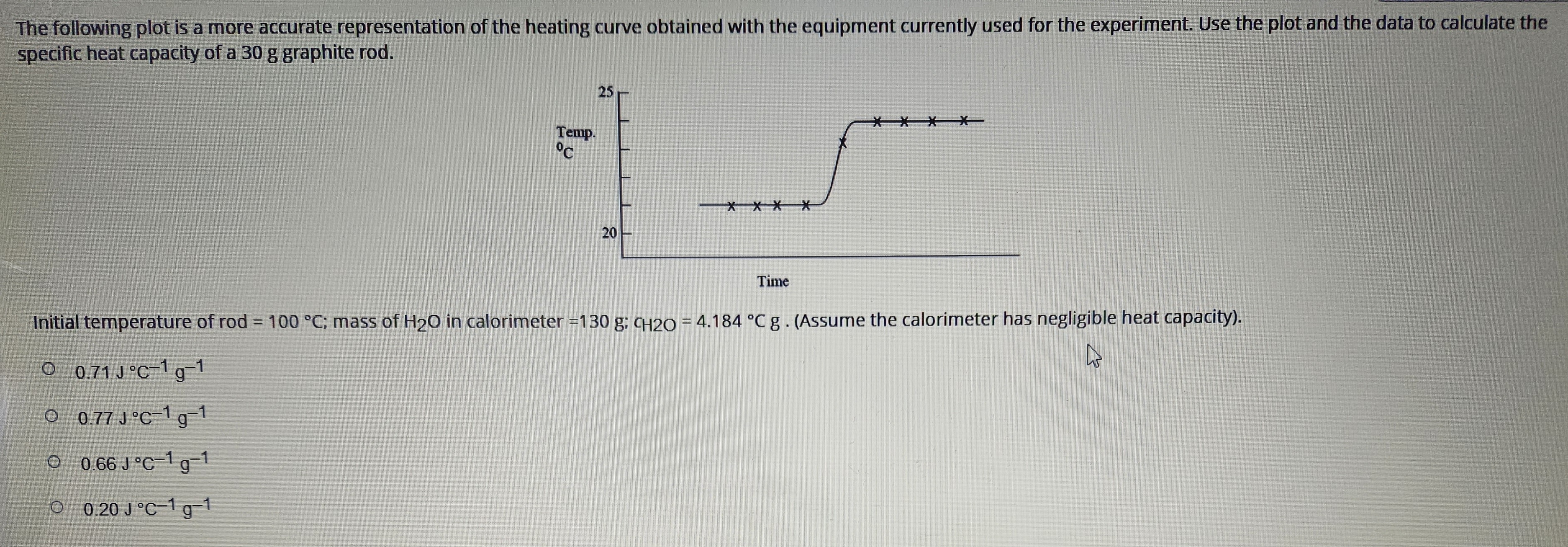 Solved The following plot is a more accurate representation | Chegg.com