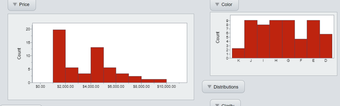 Solved Diamonds are classified by carat weight, clarity, | Chegg.com