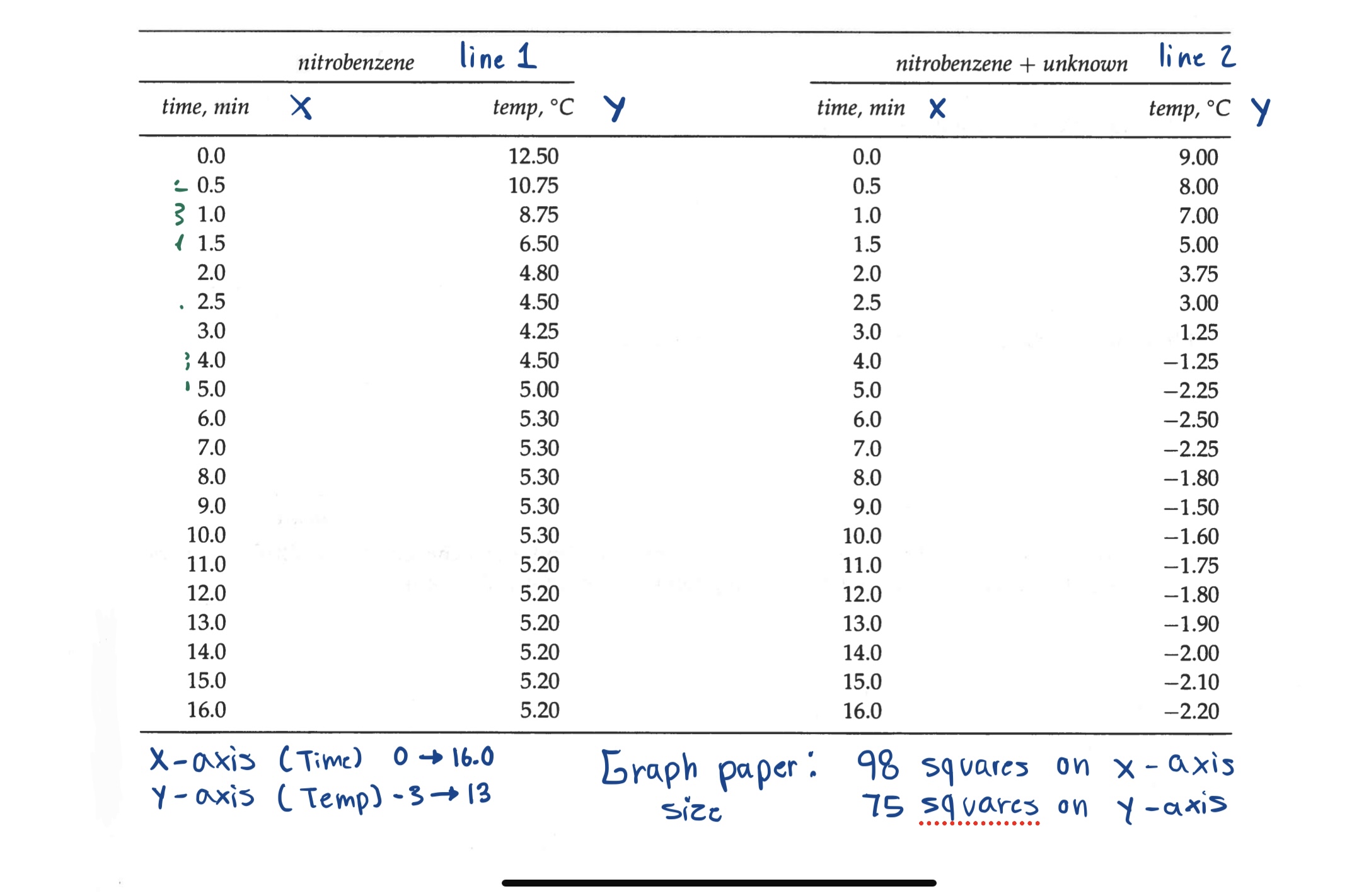Solved So I need to graph the following, I included the size | Chegg.com