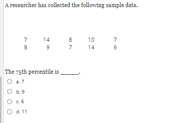 Solved A researcher has collected the following sample data. | Chegg.com