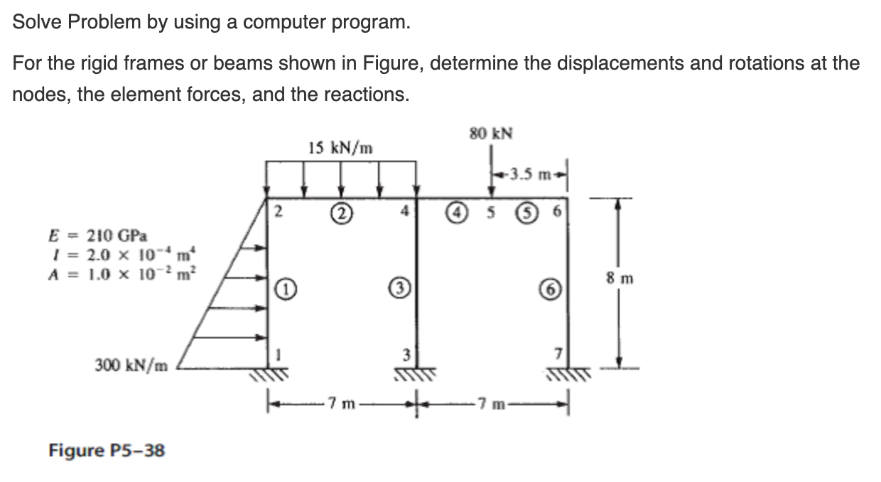 Solve Problem by using a computer program. For the | Chegg.com