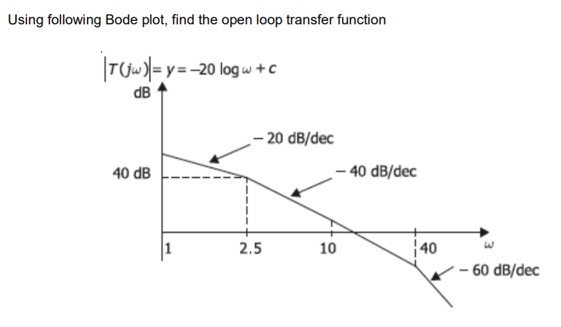 Solved Using following Bode plot, find the open loop | Chegg.com