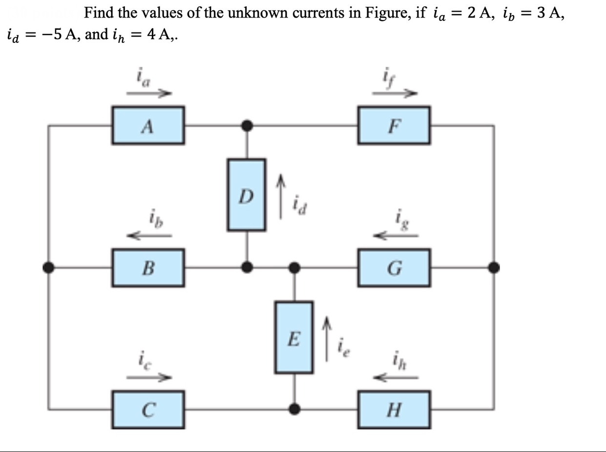 Solved Find the values of the unknown currents in Figure, if | Chegg.com