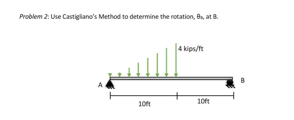 Solved Problem 2: Use Castigliano's Method to determine the | Chegg.com