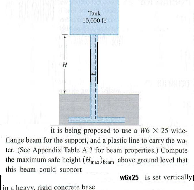 Solved it is being proposed to use a W6 X 25 wide-flange | Chegg.com