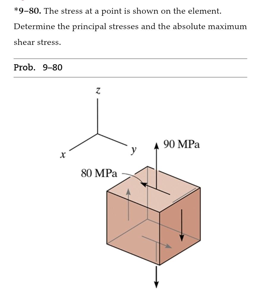 Solved ∗9−80. The stress at a point is shown on the element. | Chegg.com