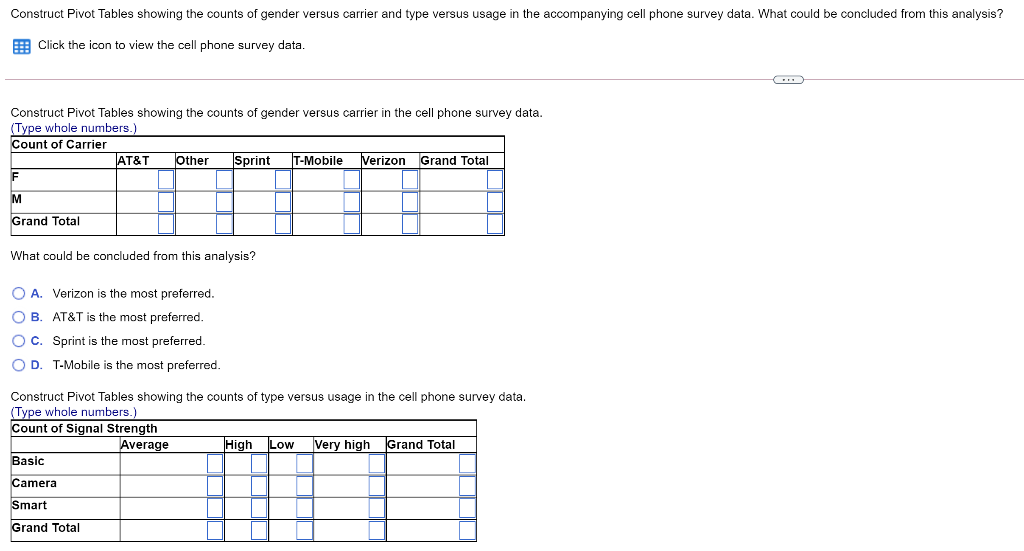 Solved Construct Pivot Tables showing the counts of gender | Chegg.com