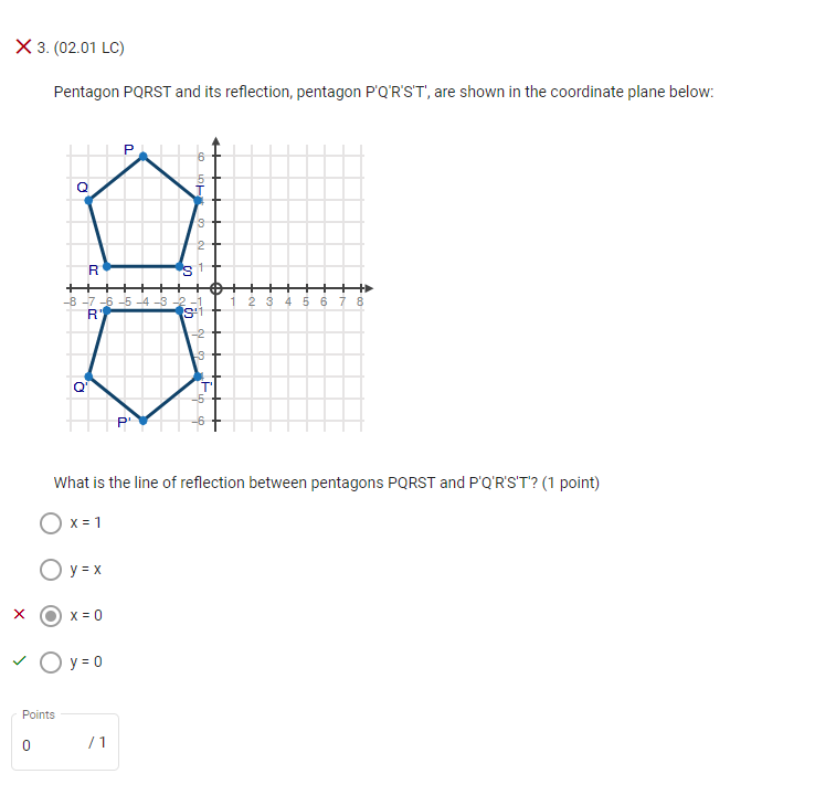 Solved Pentagon PQRST and its reflection, pentagon | Chegg.com