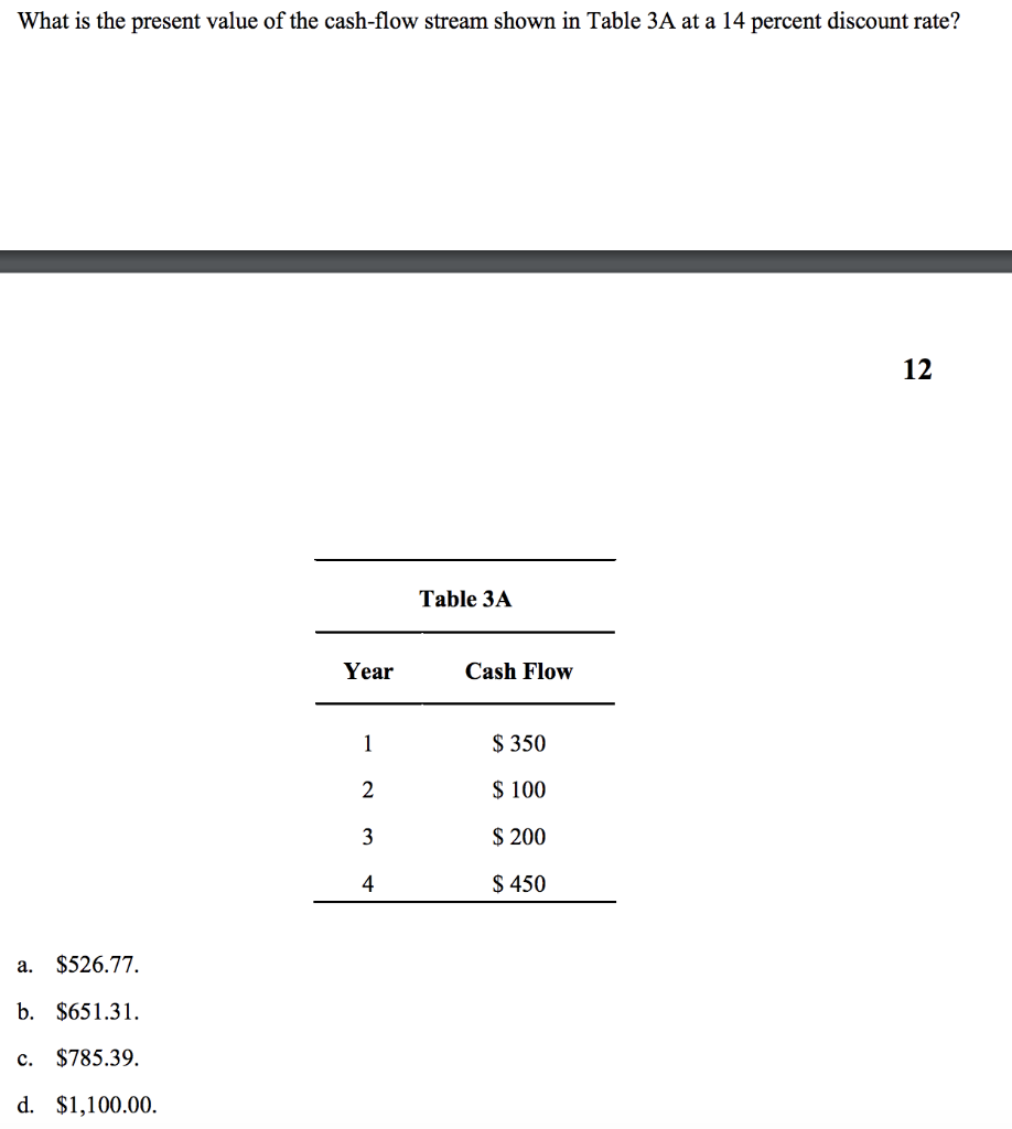 Solved What is the present value of the cash-flow stream | Chegg.com