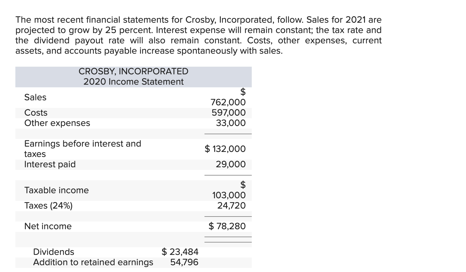 Solved The most recent financial statements for Crosby, | Chegg.com