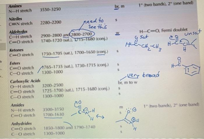 Solved Combined Spectroscopy Problems Provide correct | Chegg.com