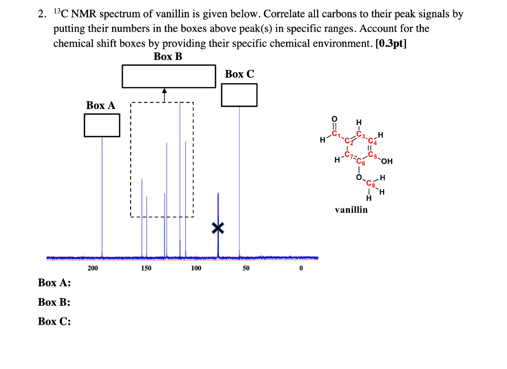 Solved 2. 13C NMR spectrum of vanillin is given below. | Chegg.com