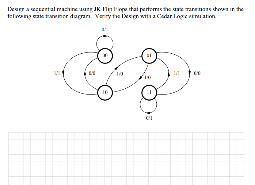 Solved Design a sequential machine using JK Flip Flops that | Chegg.com