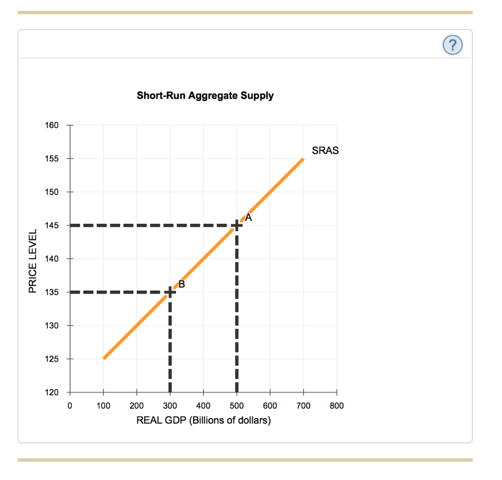 Solved 5. Why the short-run aggregate supply curve | Chegg.com