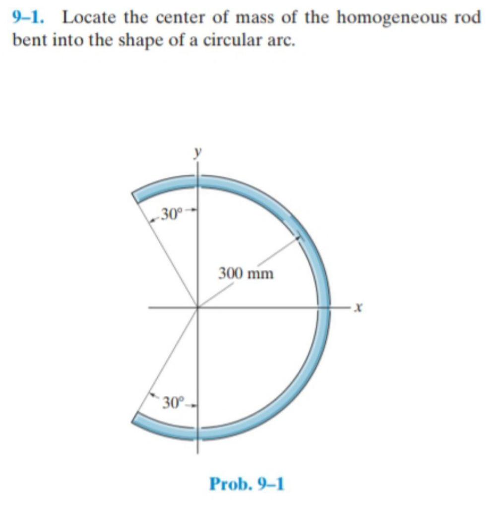Solved 9-1. Locate the center of mass of the homogeneous rod | Chegg.com