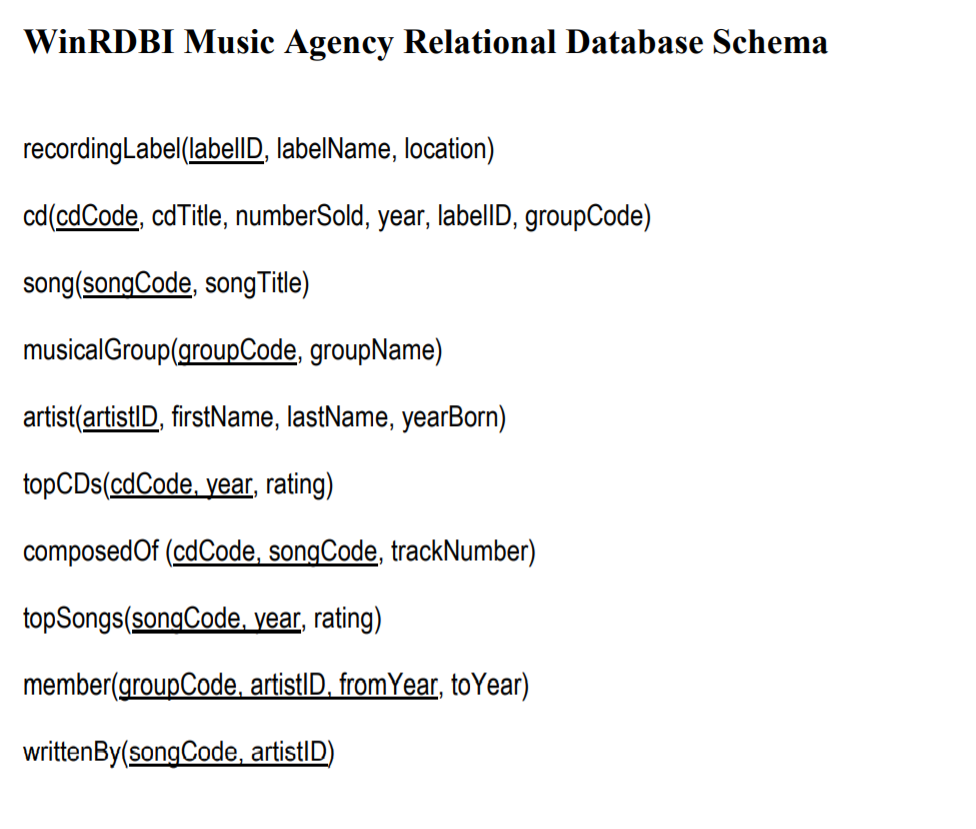 Solved WinRDBI Music Agency Relational Database Schema | Chegg.com