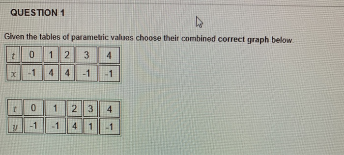 Solved QUESTION 1 Given the tables of parametric values | Chegg.com