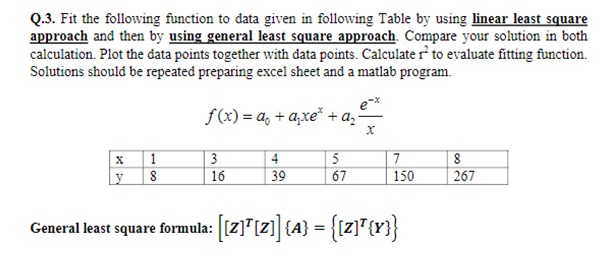 Q.3. Fit the following function to data given in | Chegg.com
