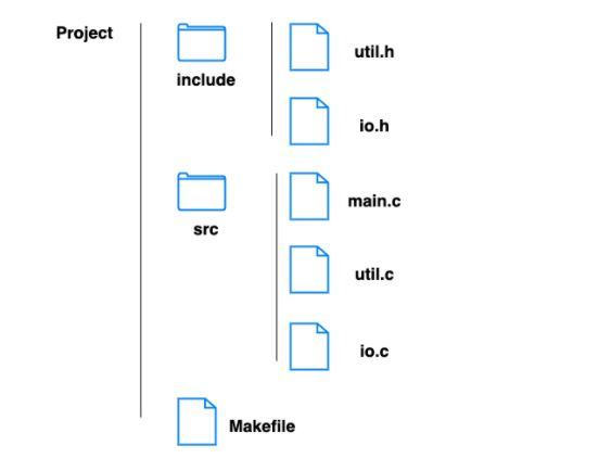 Solved Write a C program, read the row number and column | Chegg.com
