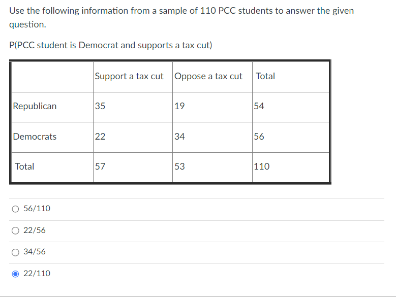 Solved Use the following information from a sample of 110 | Chegg.com