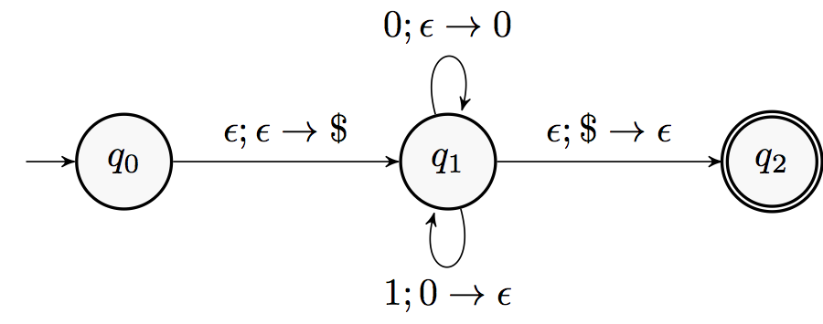 Language L c10∧r 1. Draw PDA state diagram for L. Use | Chegg.com
