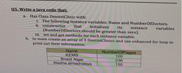 Solved 05. Write a lava code that: Has Class DentistClinic | Chegg.com