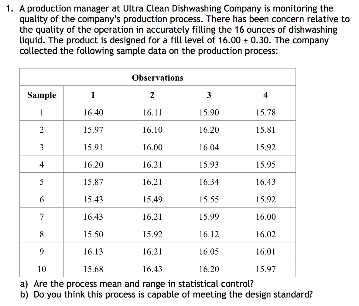 Solved 1. A production manager at Ultra Clean Dishwashing | Chegg.com