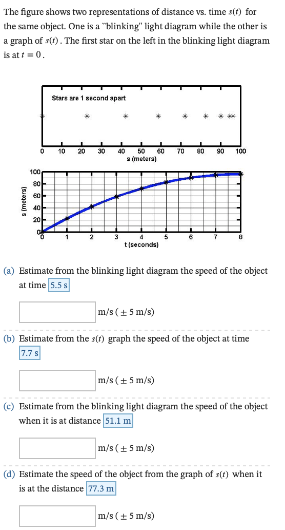Solved The figure shows two representations of distance vs. | Chegg.com