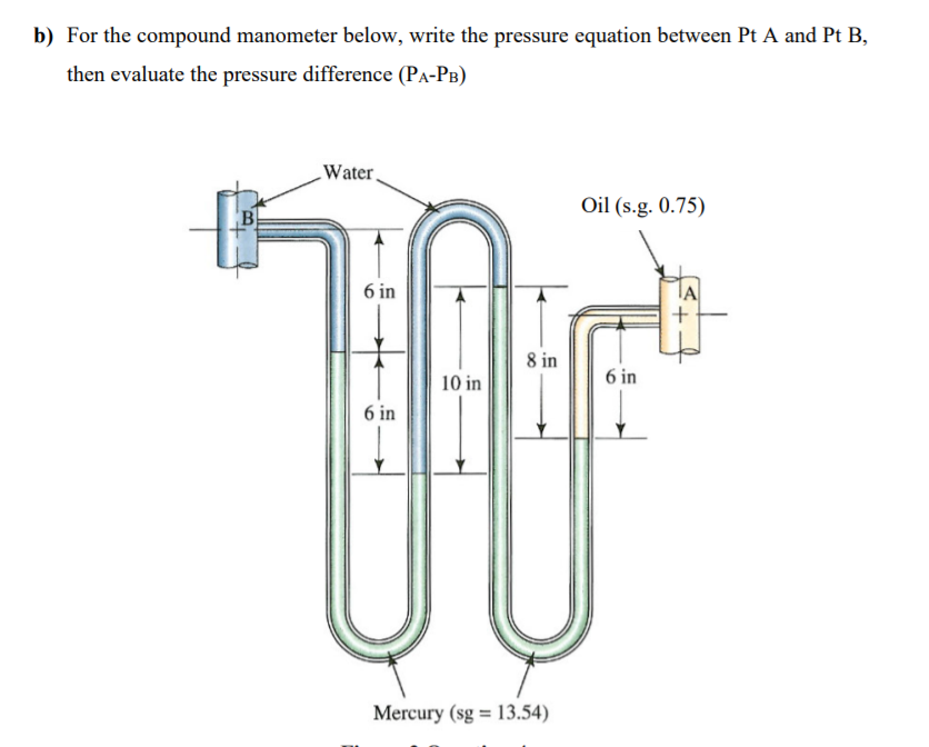 Solved b) For the compound manometer below, write the | Chegg.com
