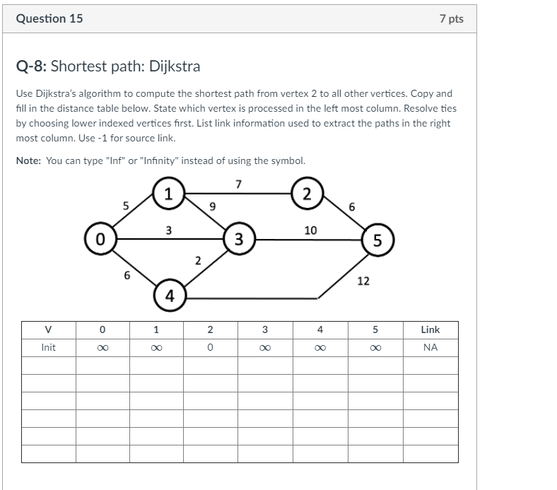 Solved Question 15 7 pts Q-8: Shortest path: Dijkstra Use | Chegg.com