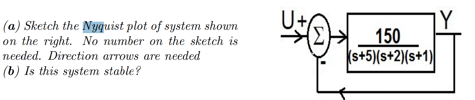 Solved (a) Sketch the Nyquist plot of system shown on the | Chegg.com