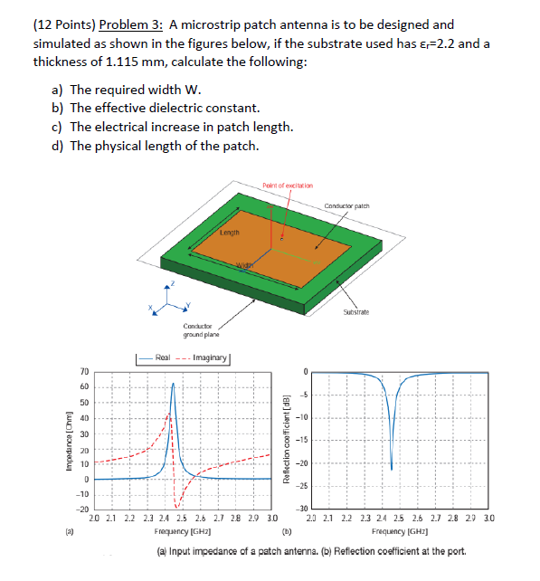 Solved (12 Points) Problem 3: A microstrip patch antenna is | Chegg.com