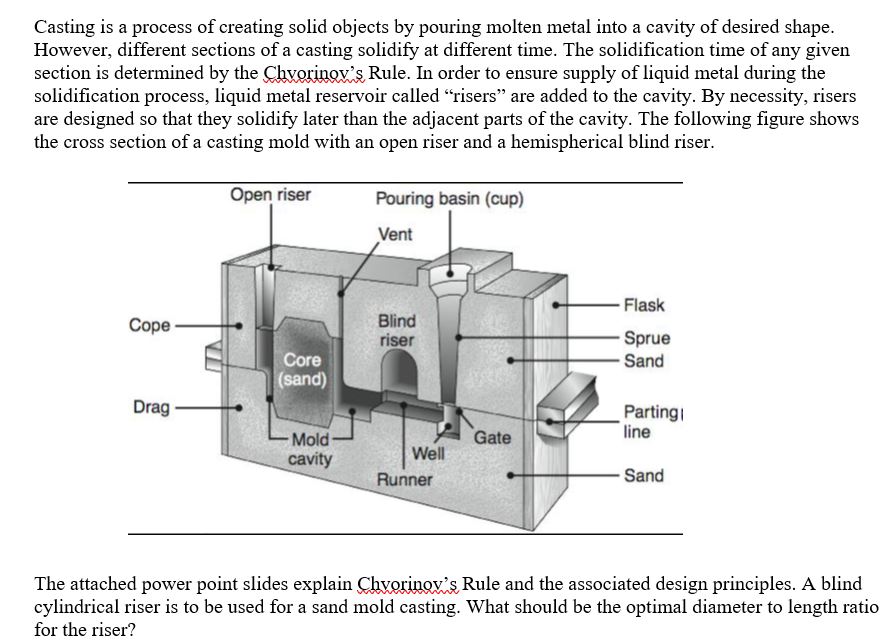 Solved Casting is a process of creating solid objects by | Chegg.com