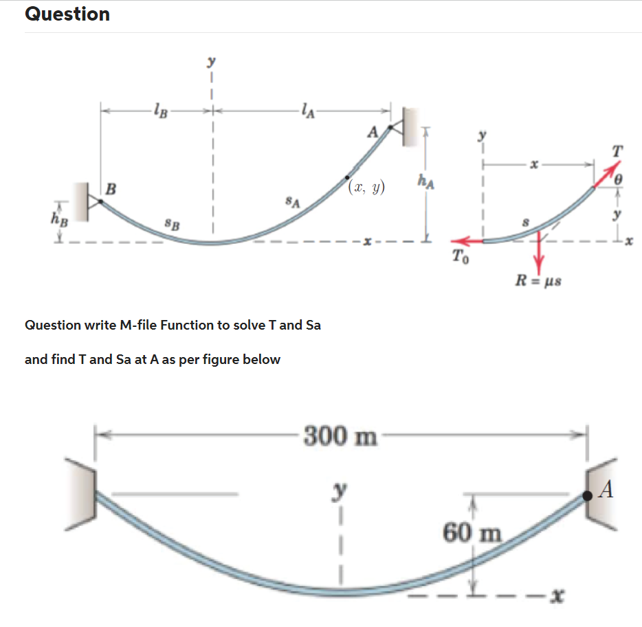 Solved Question Question write M-file Function to solve T | Chegg.com