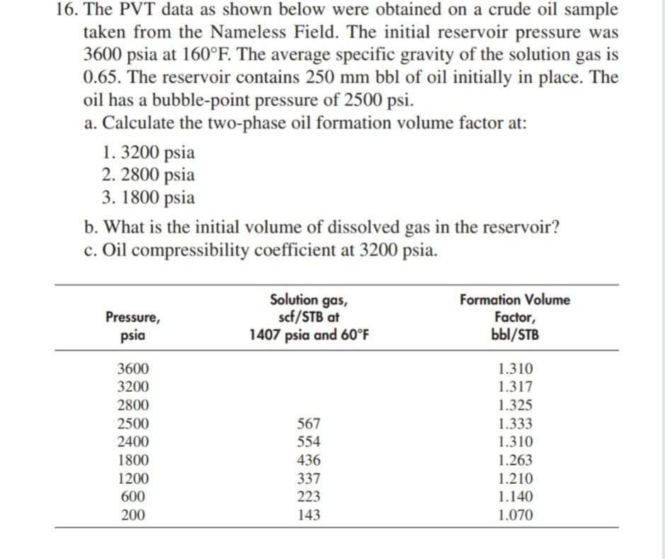 Solved 16. The PVT data as shown below were obtained on a | Chegg.com