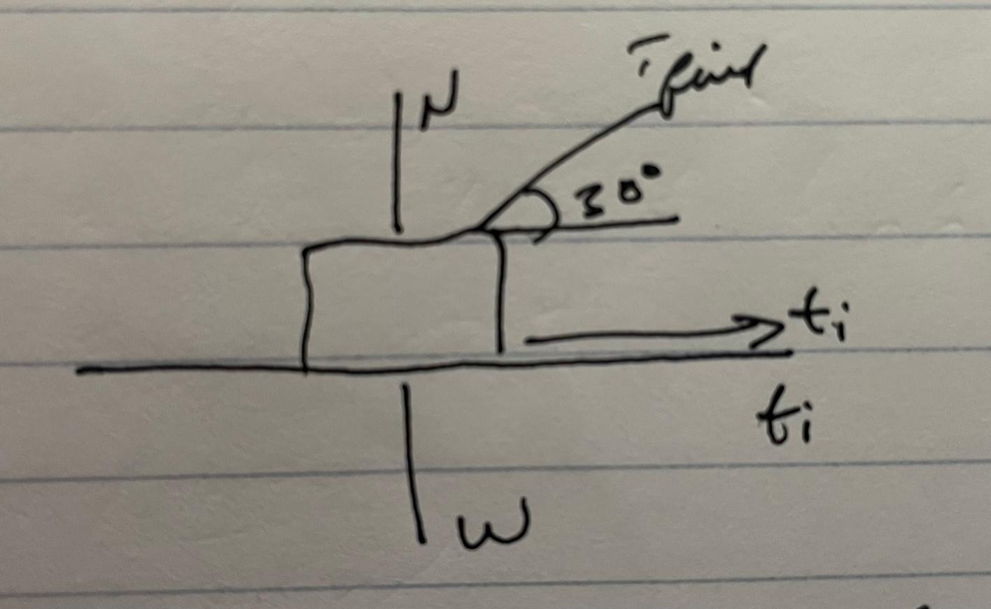 weight = 20N initial tension (ti) = 8N direction of | Chegg.com