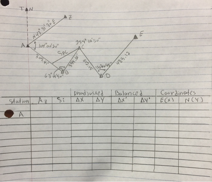 unad Susted balance d Coordinates | Chegg.com