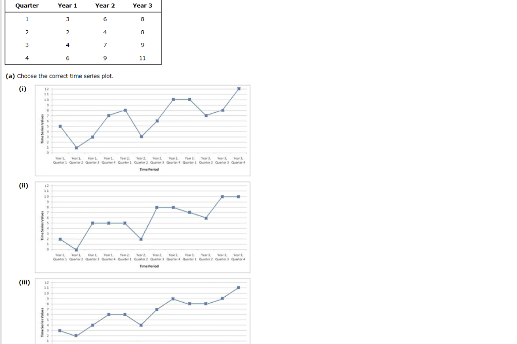Solved Year 2 Year 1 Year 3 Quarter 1 6 8 2 4 4 7 9 4 11 (a) | Chegg.com