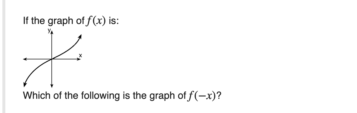 Solved If the graph of f(x) is: Which of the following is | Chegg.com