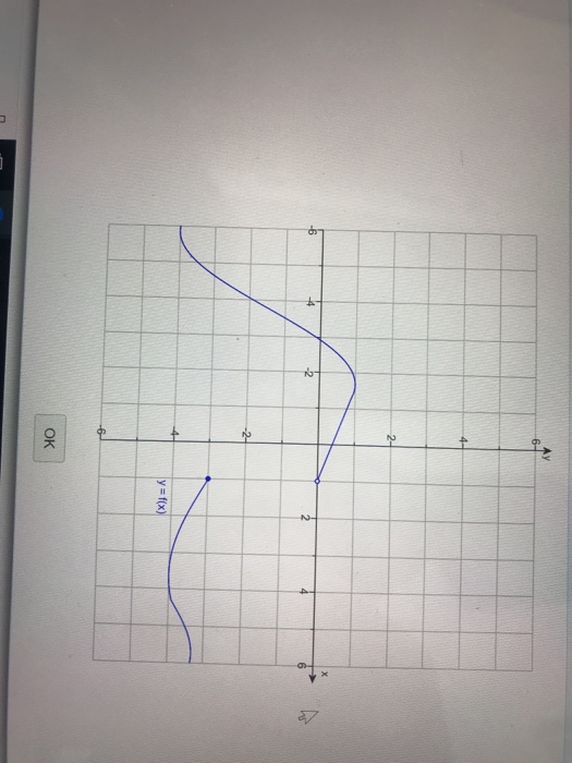 Solved Determine Whether The Function Shown Is Continuous