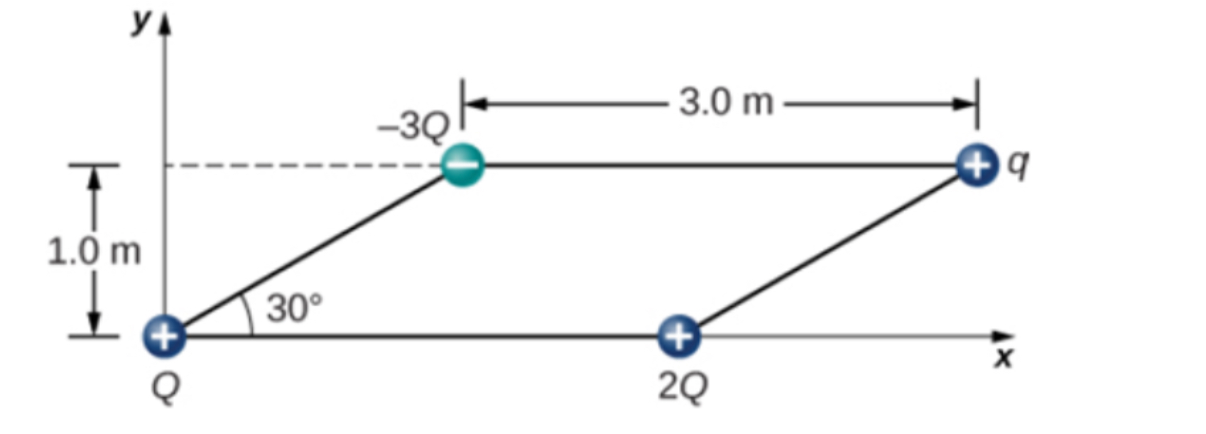 Solved our charged particles are positioned at the corners | Chegg.com