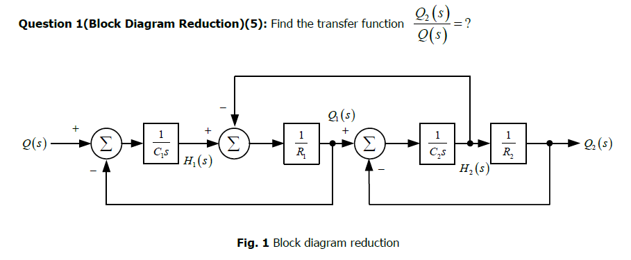 Solved Question 1(Block Diagram Reduction)(5): Find the | Chegg.com