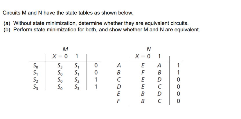 Solved Circuits M and N have the state tables as shown | Chegg.com