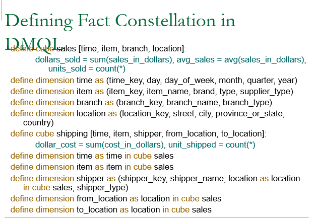 Cubes A data warehouse is based on a multidimensional | Chegg.com