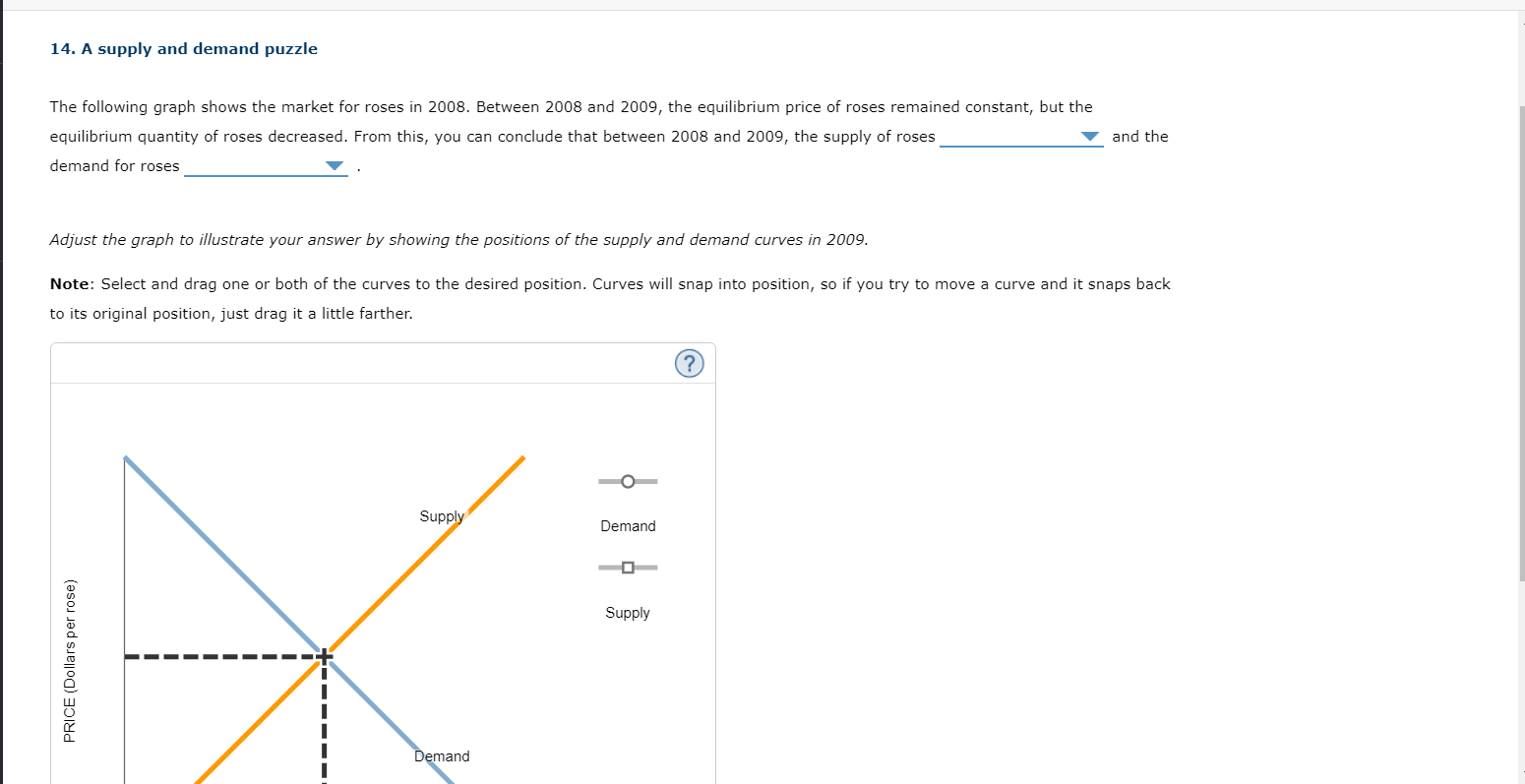 Solved 14. A supply and demand puzzle The following graph | Chegg.com