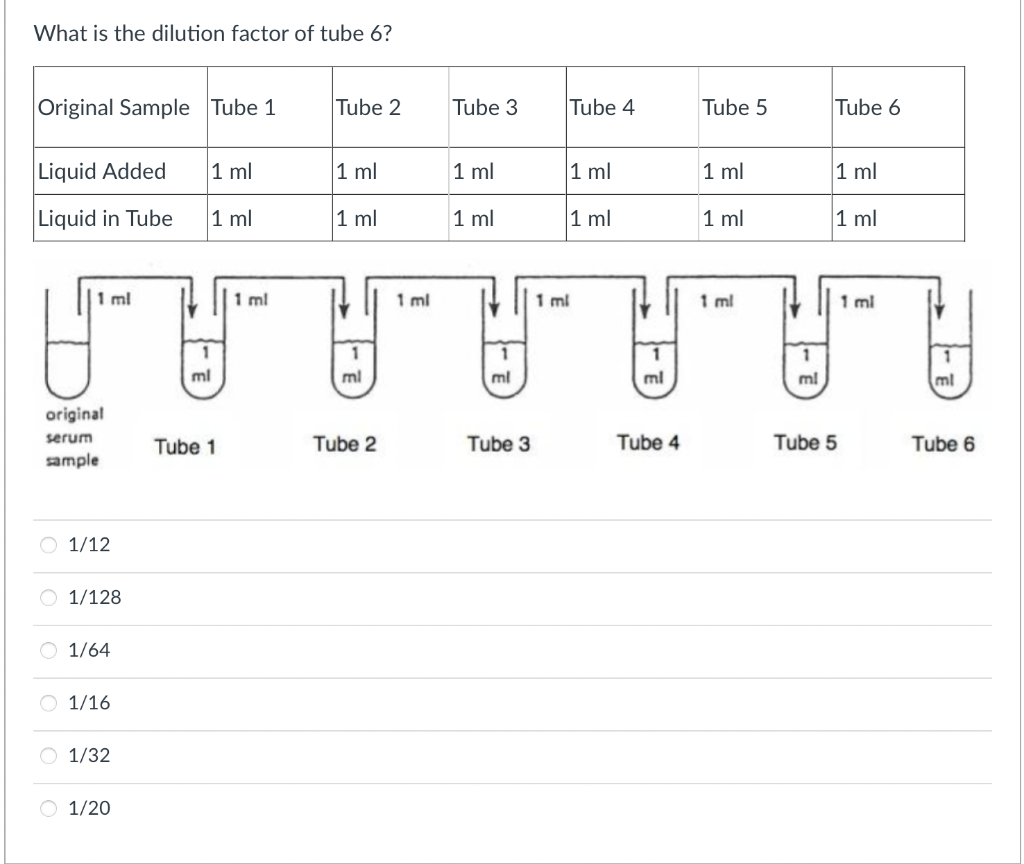 Solved What is the dilution factor of tube 6 ? 1/12 1/128 | Chegg.com