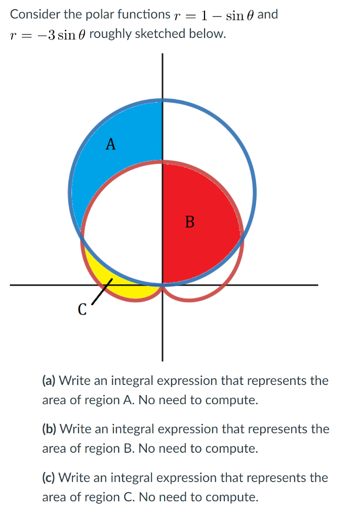 Solved Consider the polar functions r=1- sine and r= -3 sin | Chegg.com