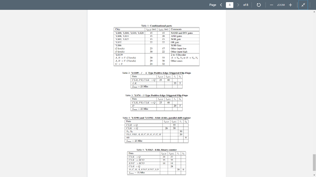 Solved Digital Logic course from ECE major. Can you show | Chegg.com