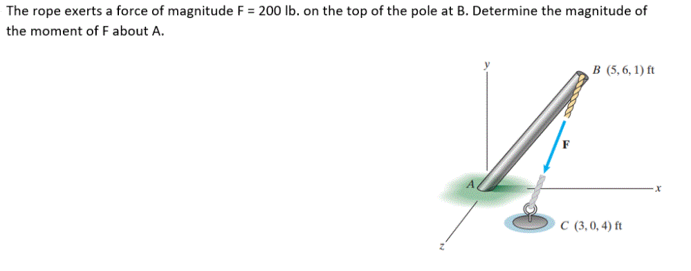 Solved The rope exerts a force of magnitude F = 200 lb. on | Chegg.com
